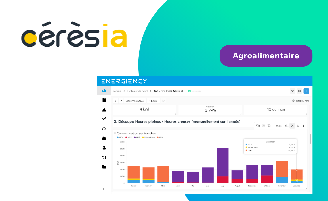 Cérèsia améliore sa performance énergétique grâce aux données